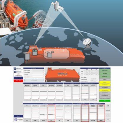 UG: eCoast SPHL Critical Monitoring System | Unique Group