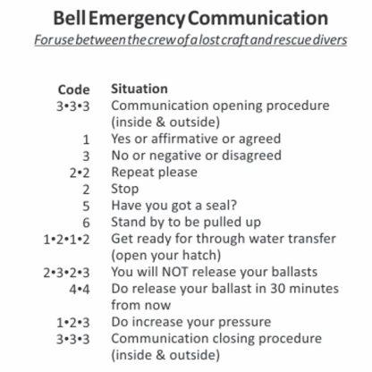 UG: Bell Tapping Code Card | Unique Group