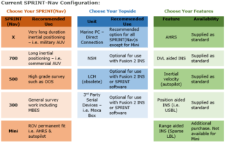 Sonardyne SPRINT-Nav 500: Hybrid Subsea Navigator | Rental & Sale ...