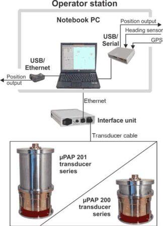 Kongsberg µPAP USBL system