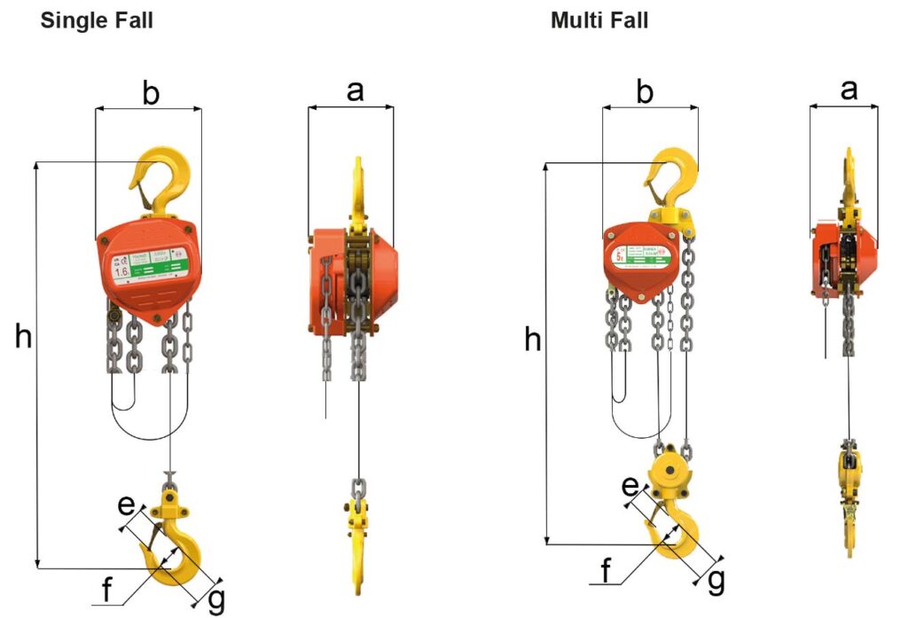 William Hackett: WH SS-C4 QP Chain Hoist | Unique Group