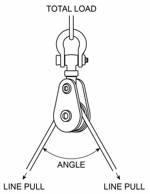 William Hackett: Yoke Snatch Block with Captive Shackle | Unique Group