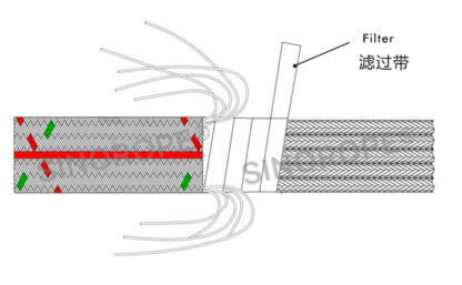 FBR: Deep Water Mooring Rope | Unique Group