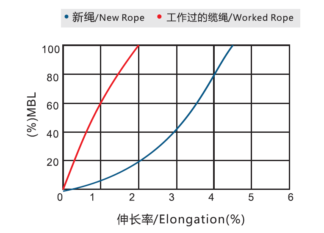 FBR: Deep Water Mooring Rope | Unique Group