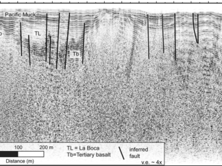 Exploring Sub-Bottom Profiling for Underwater Geophysical Surveys